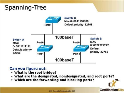 Cisco CCNA Spanning Tree Protocol STP Part I CertificationKits
