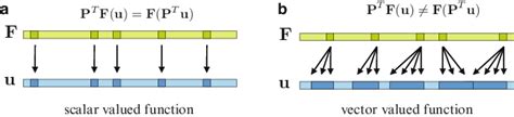 1 scalar valued function left and vector valued function right in download scientific
