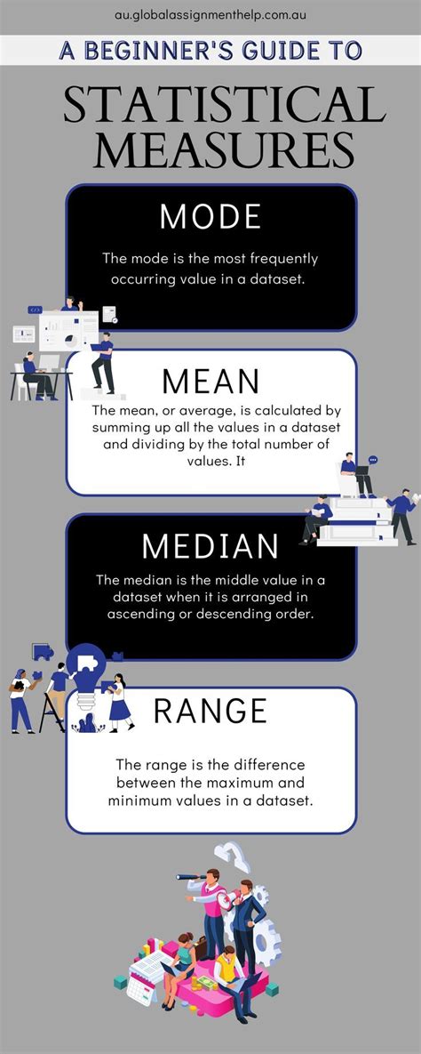 Mean Median Mode Examplesmean Median Mode Questions And Answers