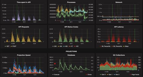 planning event driven simulation laptrinhx