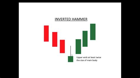 candlestick charting part 1 youtube