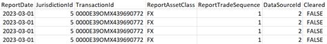 Python How To Compare Two Dataframes In Pyspark To Find Differences And Highlighted Them