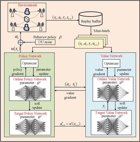 figure 2 from deep reinforcement learning for energy efficient beamforming design in cell free