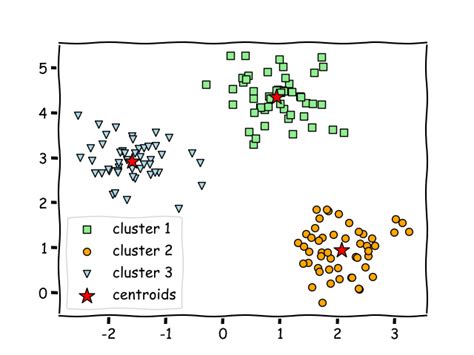 k nearest neighbor algorithm versus k means clustering python