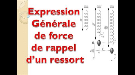 Ntroduire 85 Imagen Force De Rappel D Un Ressort Formule Fr