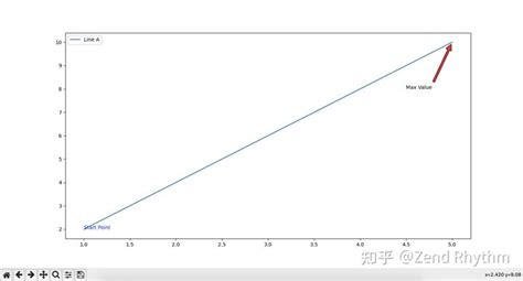 python和数据分析：matplotlib新手指南 知乎