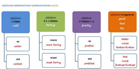 Adjetivos Comparativos En Ingl S Aprendo En Ingl S