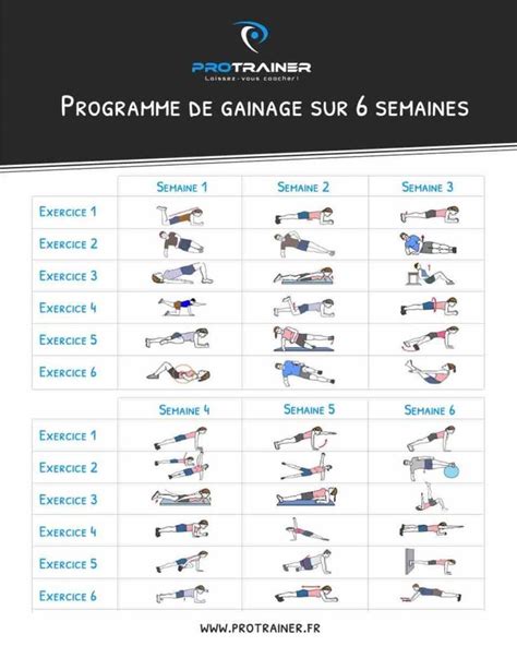Programme De Gainage Sur Semaines Programme Gainage Gainage Abdo