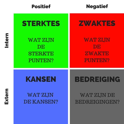De SWOT Analyse Tip 6 Start Je Eigen Kledinglijn Kledingmerk Opzetten