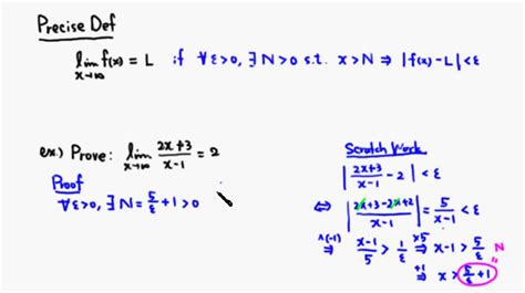 precise definition of limits at infinity youtube