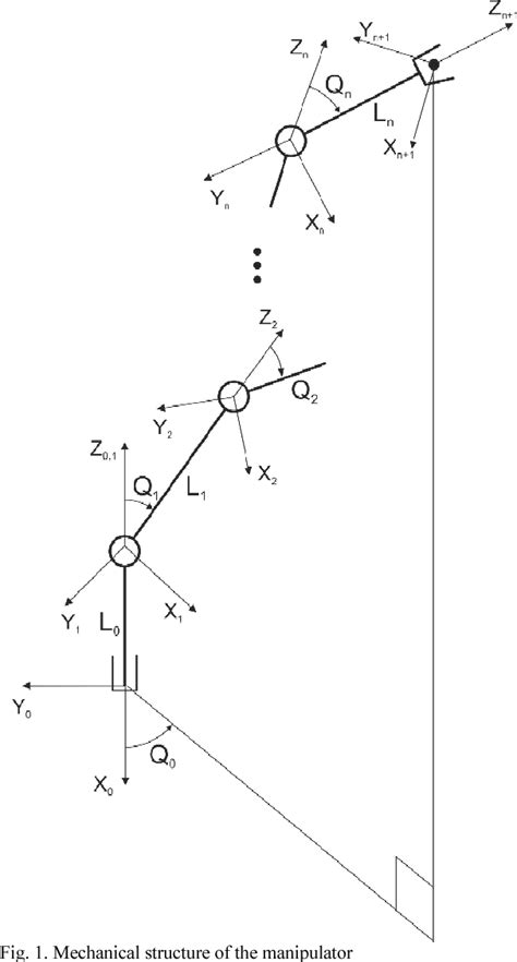 figure 1 from redundant manipulator control system simulation with adaptive neural network and