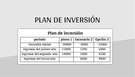 Plantillas Plan De Inversiones Para Excel Gratis y Hojas de Cálculo de