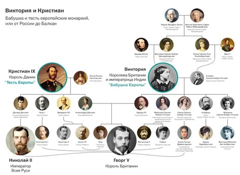 Список женщин монархов фото PwCalc ru