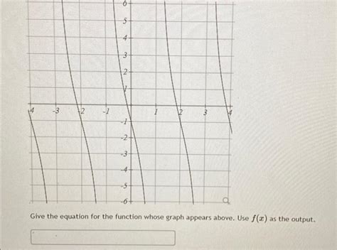 solved give the equation for the function whose graph