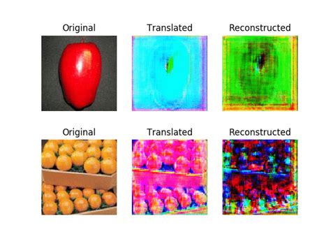 keras gan keras implementations of generative adversarial networks