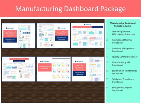 Amazing 8 Manufacturing Dashboard Examples Key Metrics And