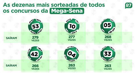 Saiba qual o número mais sorteado nos concursos da Mega Sena