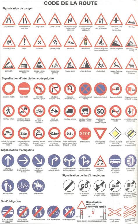 Les Panneaux Code De La Route
