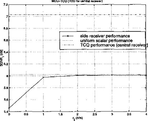 figure 1 from multiple description coding using trellis coded quantization semantic scholar