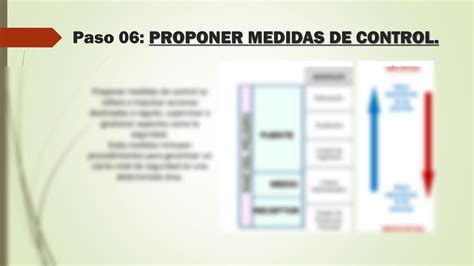 SOLUTION Identificaci N De Peligros Evaluaci N Y Control De Riesgos