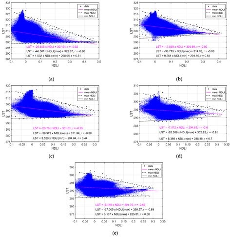 remote sensing free full text spatio temporal assessment of surface moisture and