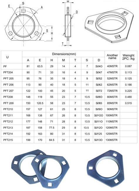 Qty 2 PFT203 Pressed Bearing Flanges Triangle 3 Bolts JSB Great Bearing