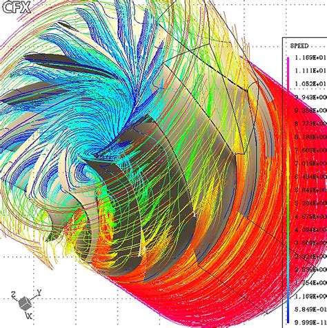 computational fluid dynamics 3d cfd turbine institute for hydaulic fluid maschinery hfm