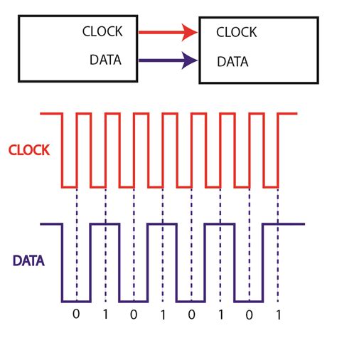 microcontroller tutorials — what is spi protocol guide
