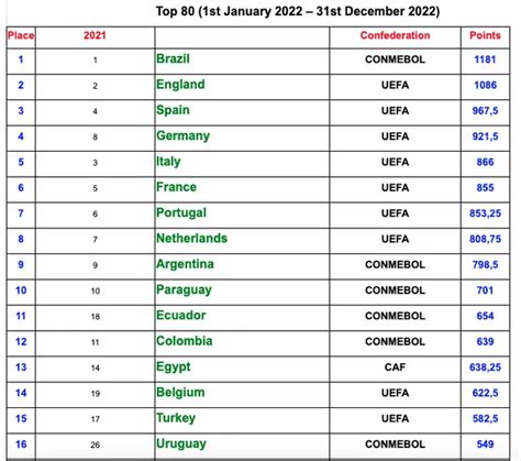 Ranking Mejores Ligas Del Mundo Iffhs Considera Al Brasileira Como La
