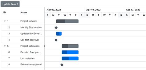 editing tasks in blazor gantt chart component syncfusion
