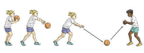 El pase en baloncesto definición características tipos