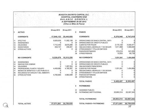 Qu Es Balance General Su Definici N Y Significado