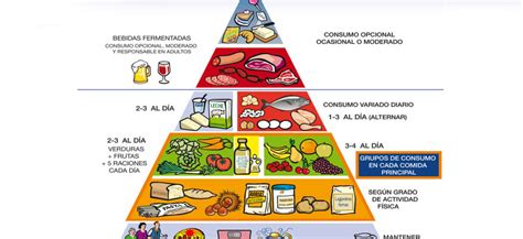 Nueva pirámide de la Alimentación Saludable cambios y consejos Consumer