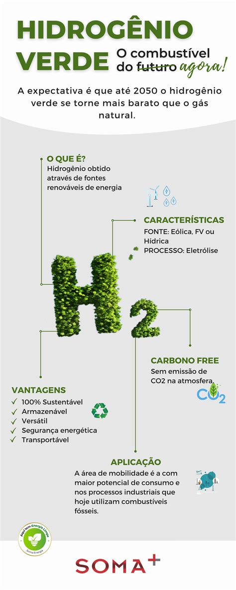 Existe Um Suprimento Abundante De Hidrog Nio Dispon Vel