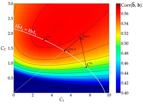 applied sciences free full text a differential subgrid stress model and its assessment in