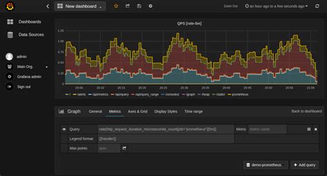 grafana prometheus