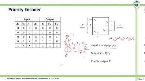 verilog code of priority encoder youtube
