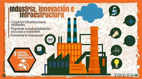 El ODS 9 Industria innovación e infraestructura Video Objetivos de