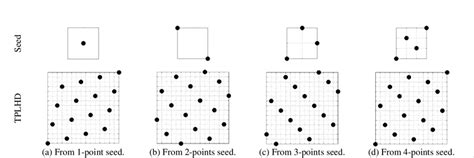 figure from a novel latin hypercube algorithm via translational download scientific diagram