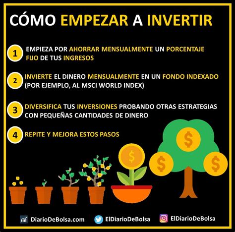 Cómo empezar a invertir en 4 pasos Diario de Bolsa