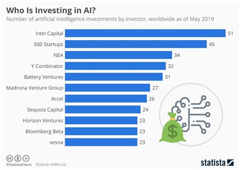 Best Ai Companies To Invest In 2024 Janet Gwendolyn