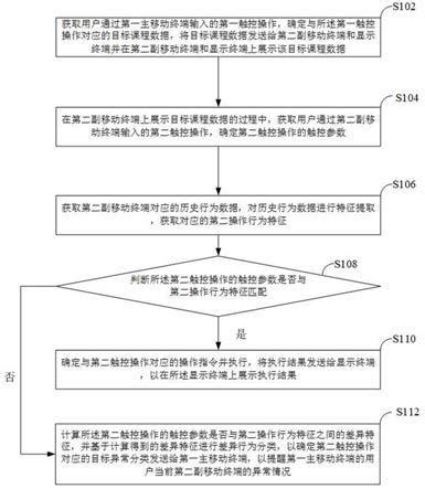 多屏互动系统及其操作方法与流程