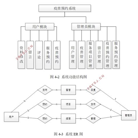 疫苗预约系统的设计与实现 vue springboot mysql 含录像 javaweb 计算机