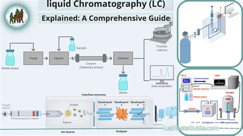 Liquid Chromatography Lc Lab Tests Guide