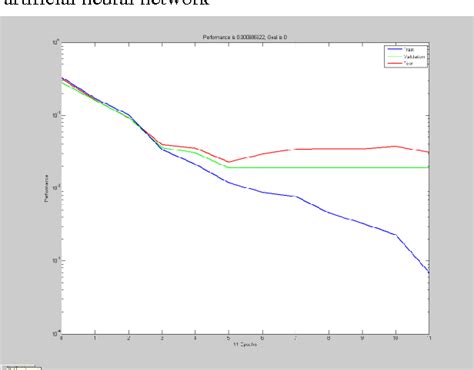 figure 1 from improving the performance of dynamic source routing protocol by optimization of