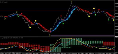 Best Simple Minutes Scalping Forex Strategies Indicator