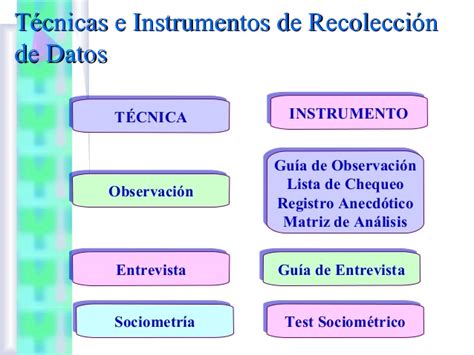 Agudo Intencional Castillo Tecnicas E Instrumentos De Investigacion