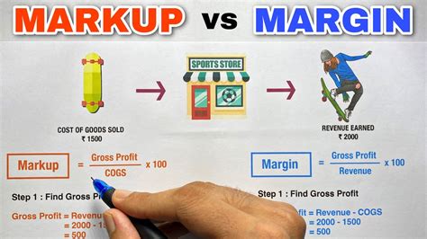 Markup Vs Margin Clarity Saheb Academy Youtube