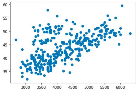 【これだけ】python matplotlibの基本・よく使う設定項目まとめ【グラフを綺麗に見せるサンプルコード付き】