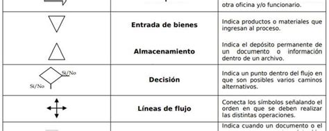 29 Diagramas De Flujo Simbologia BonnieTallie